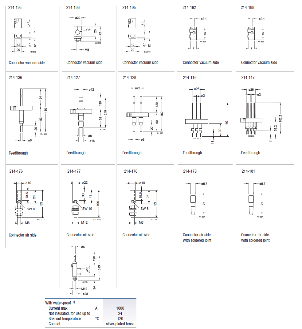 Pasamuros eléctrico DN40 ISO-CF-F | INFICON